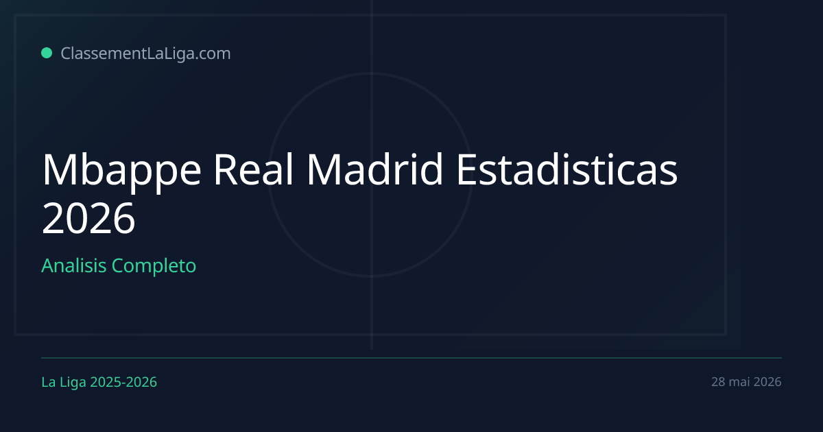 Mbappe en el Real Madrid — Estadisticas 2026 | La Liga