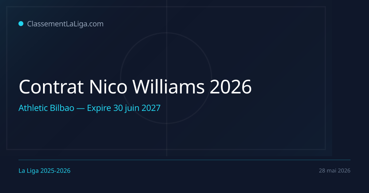 Contrat Nico Williams 2026 — Salaire & Clause