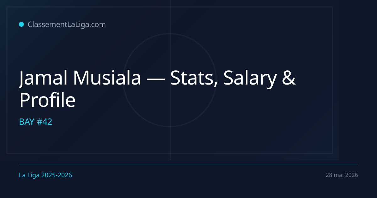 Jamal Musiala 2026 ⚽ | Stats, Salary & Net Worth | La Liga