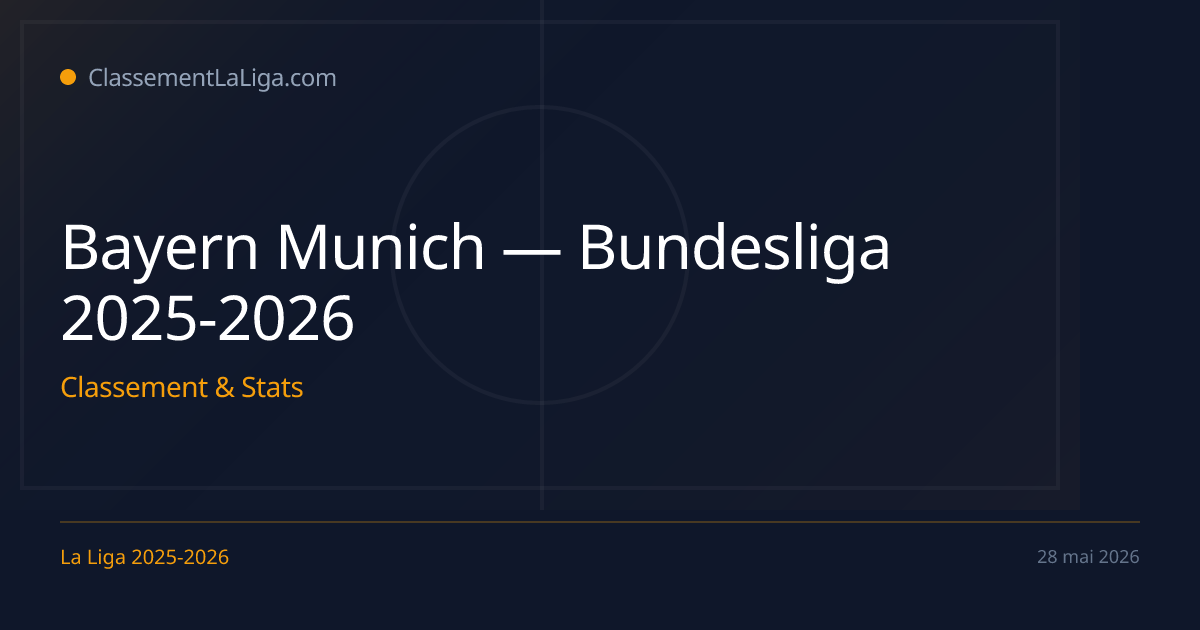 Bayern Munich — Stats & Effectif Bundesliga 2025-2026