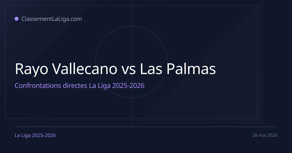 Rayo Vallecano vs Las Palmas ⚽ H2H 2026 | Stats & Bilans