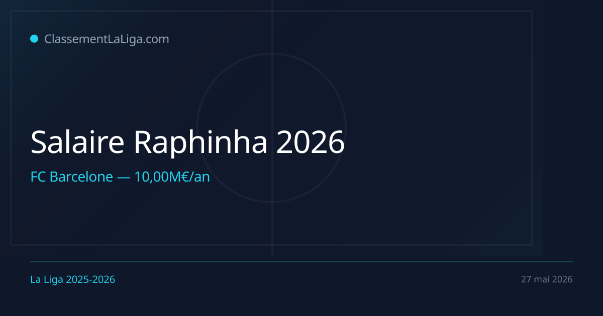 Salaire Raphinha 2026 💰 — 10,00M€/an