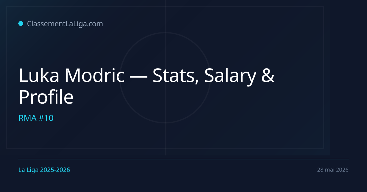 Luka Modric 2026 ⚽ | Stats, Salary & Net Worth | La Liga