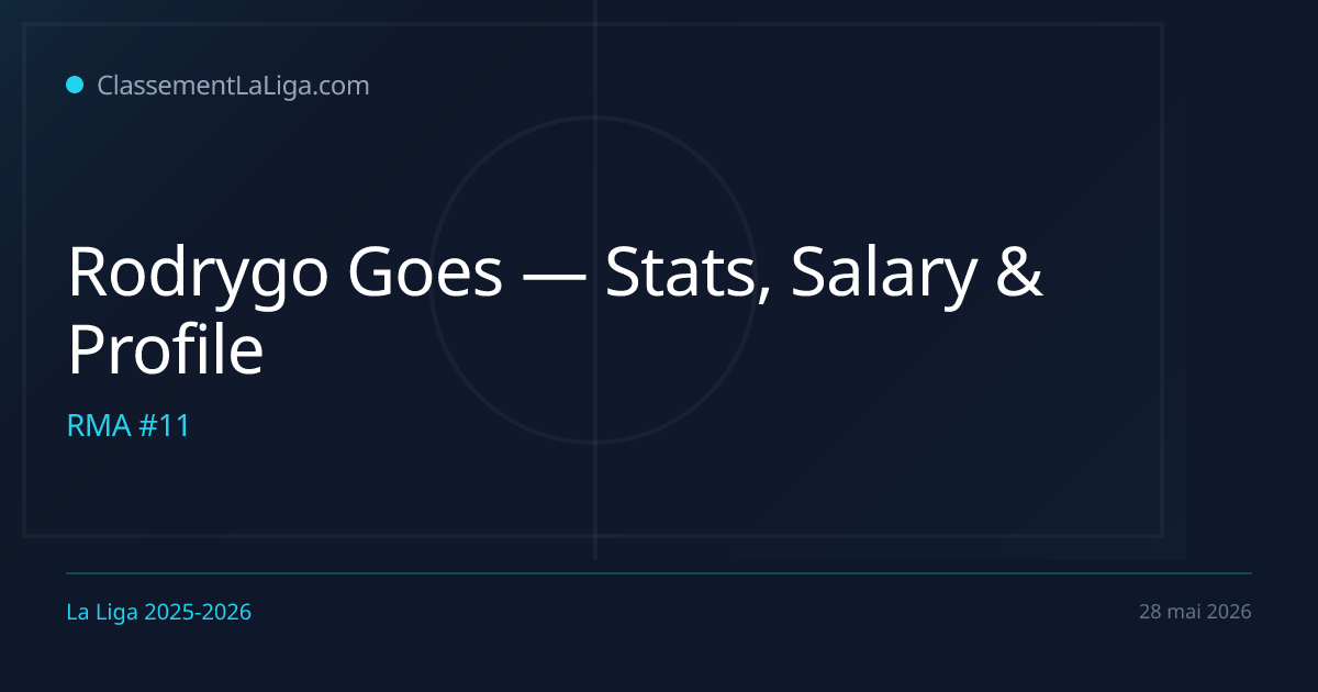 Rodrygo Goes 2026 ⚽ | Stats, Salary & Net Worth | La Liga