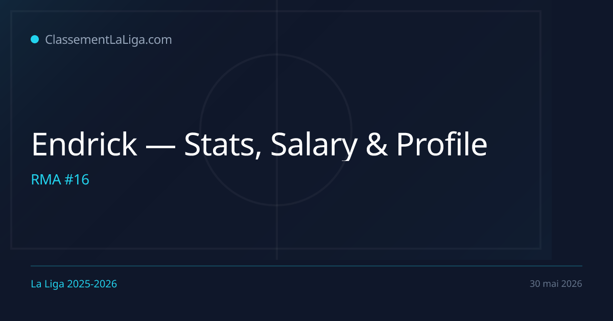 Endrick 2026 ⚽ | Stats, Salary & Net Worth | La Liga