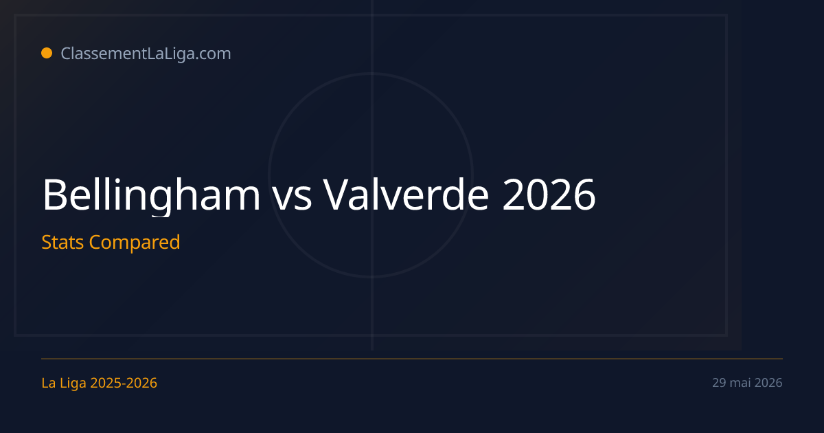 Bellingham vs Valverde ⚽ 2026: Stats, Salary & Verdict — Who's Better ...
