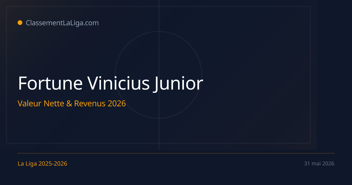 Fortune Vinicius Junior 2026 💰 | Valeur Nette & Sources de Revenus